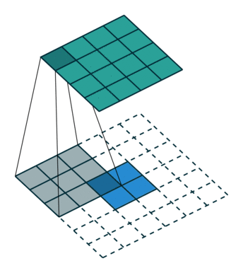 Convolutional Neural Networks. Fundamentals of Convolutional Neural ...