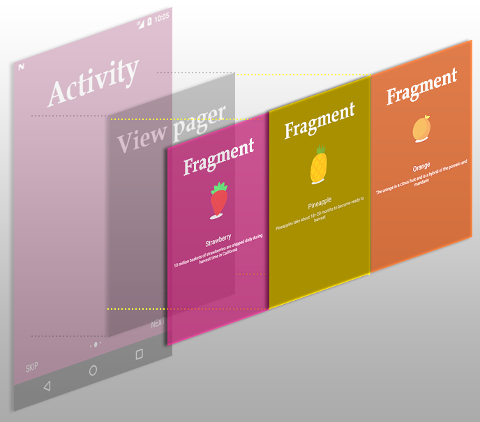 Android Intro Slider With State Management Using Arch Components Part 1 By Alexandr 7434