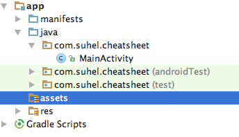 The Ultimate Android Developer Cheat Sheet | by Suhel Chakraborty | Medium