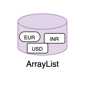 How to Initialize ArrayList in Java | by Suraj Mishra | Javarevisited ...