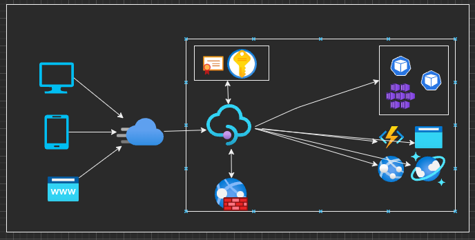 API MANAGEMENT? WHY?. What is API management? | by elhay efrat | Dec ...