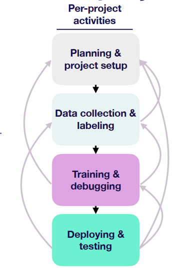 Full Stack Deep Learning Steps and Tools | by Haryo Akbarianto Wibowo ...