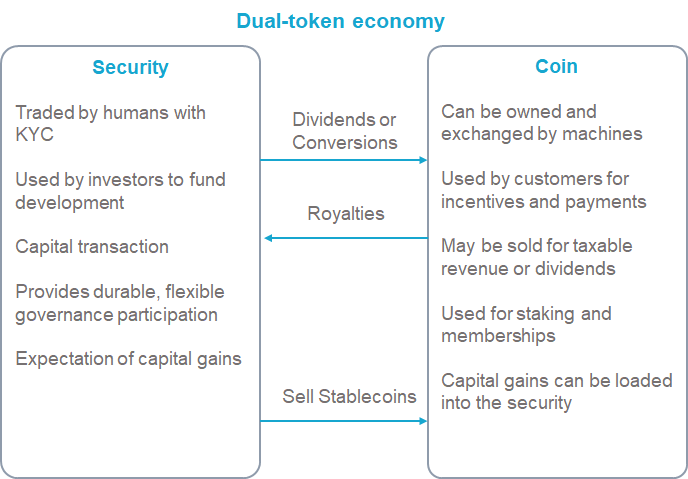 The dual-token ICO is legal even in the US | by Andy Singleton ...