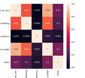 How I Created my First Project in Machine Learning — Predicting the ...