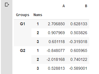 Pandas — Hierarchical Index & Cross-section | by J3 | Jungletronics ...