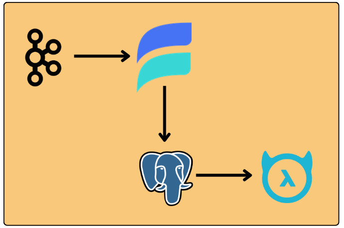 How to connect Kafka to Hasura GraphQL | by Olivia Iannone | Dev Genius