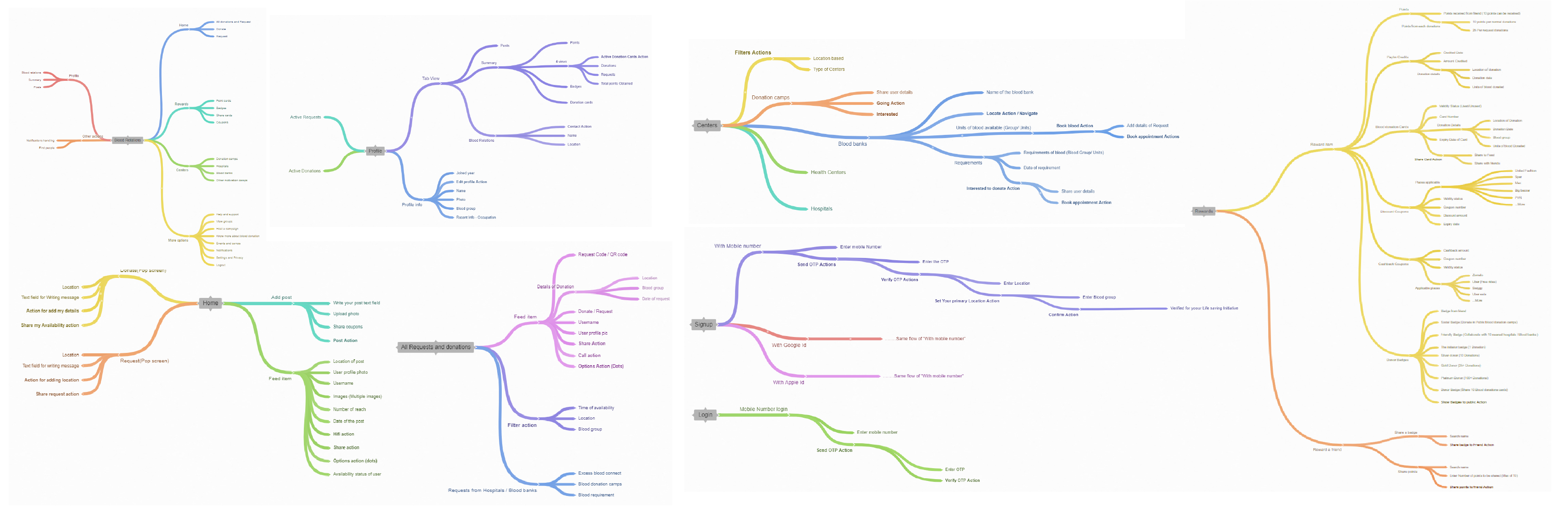 Designing to create blood relations — a UX case study | by Pratheek ...