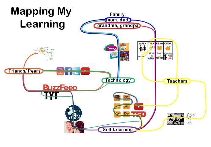 Mapping My Learning.. For me, my learning journey started… | by Kate ...