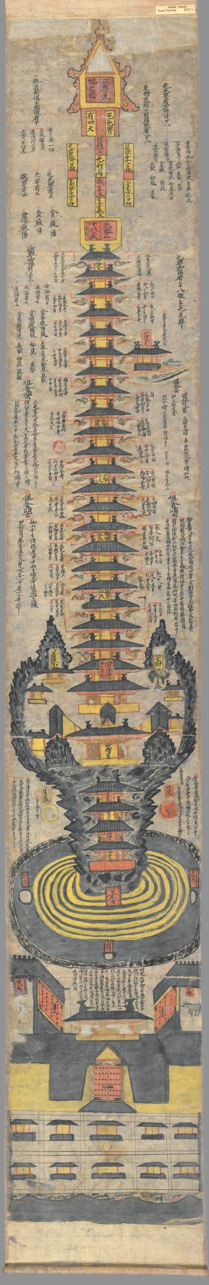 “Picture of Trailokya and Nine lands” from Dunhuang | by Astroherb | Medium