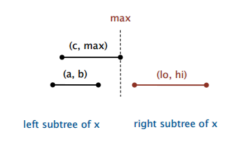 Geometric Applications of BSTs. Geometric Applications of BSTs | by ...