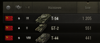 Интерфейс как система. World of Tanks UI system - Ilya Aleksandrov - Medium