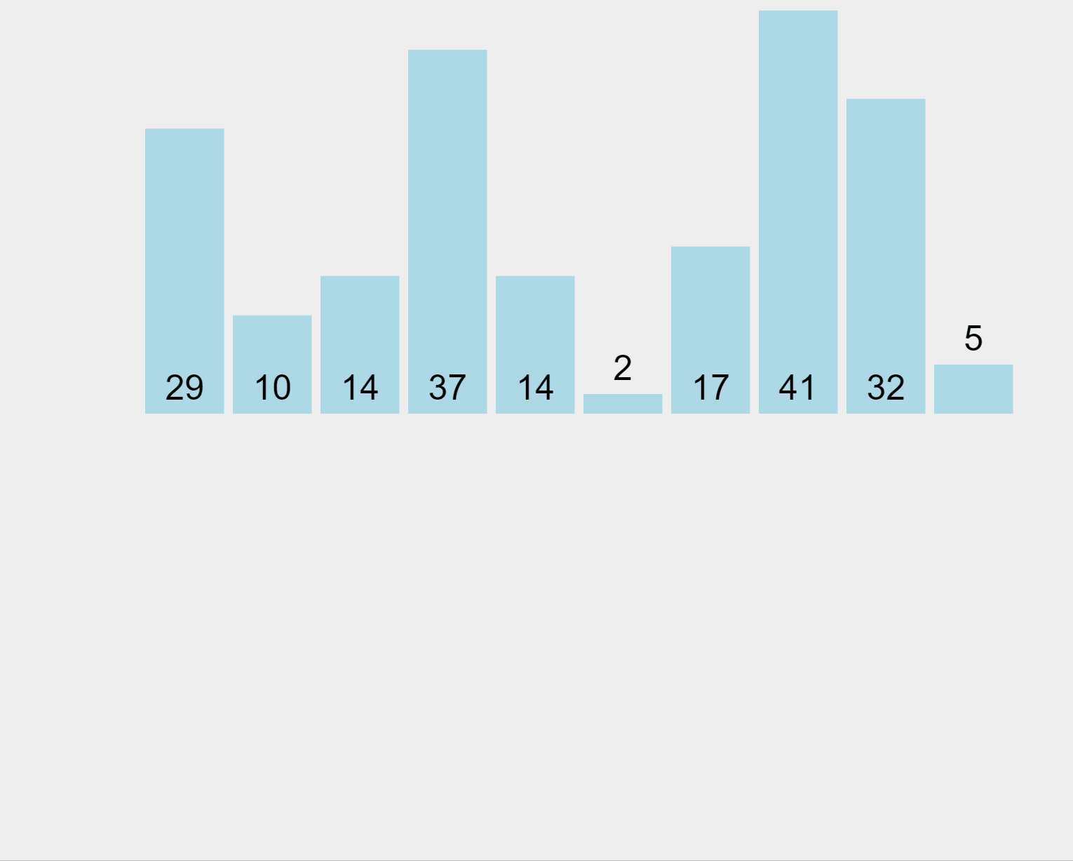 Essential Programming | Sorting Algorithms