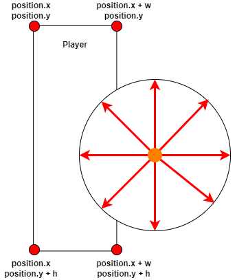 Create the Classic Ping-pong Game With Java | by Nicolai B. Andersen ...