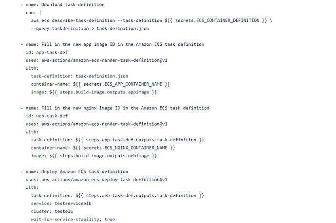 Deploy A Dockerized Laravel Application To AWS ECS With EC2 Instance Launch Type Using GitHub ...