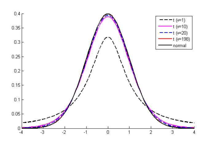 HYPOTHESIS TESTING IN PYTHON. A/B test | by Shawn | Medium