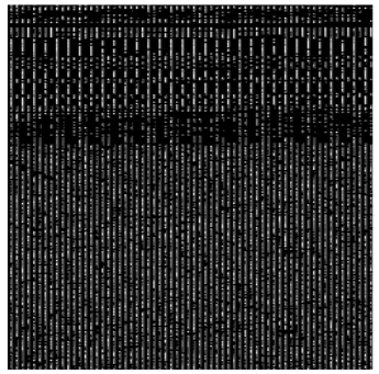 CNN based malware detection (python and TensorFlow) | by Islem BOUZENIA | Analytics Vidhya | Medium