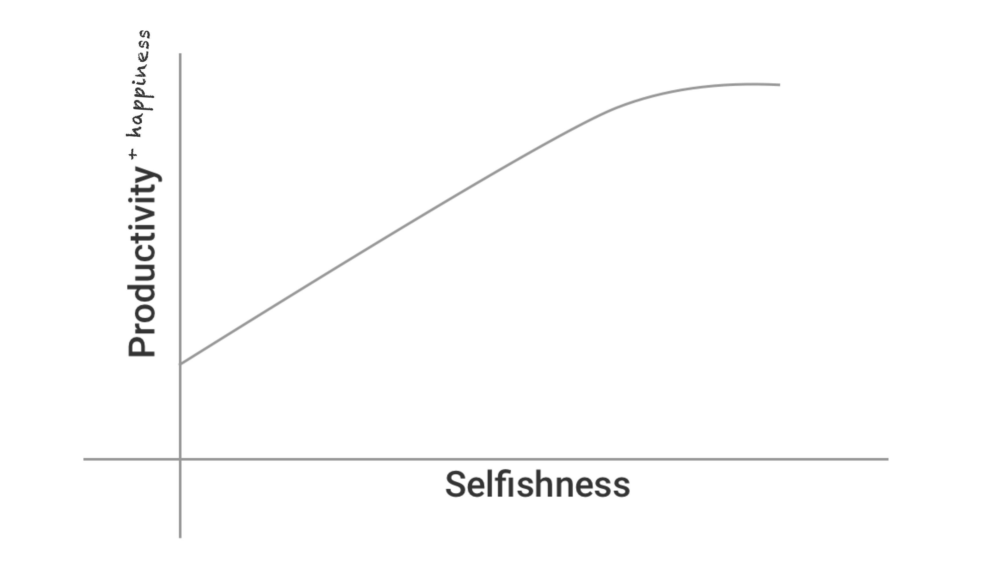 Be That Selfish Guy at Work. How being more selfish at work can be ...