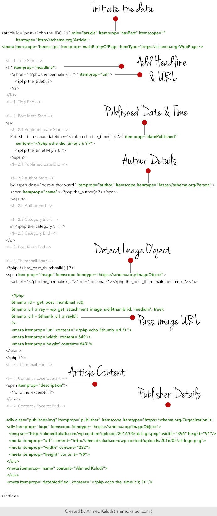 How to Add Google Structured Data in WordPress Theme | by Mohammed Kaludi | Medium