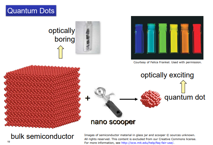 Quantum Confinement (Quantum Mechanics) | by Sushan Shakya | Sep, 2022 ...
