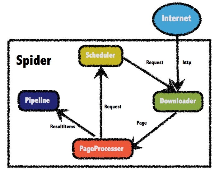 Creating Custom Web Crawler With Dotnet Core Using Entity Framework