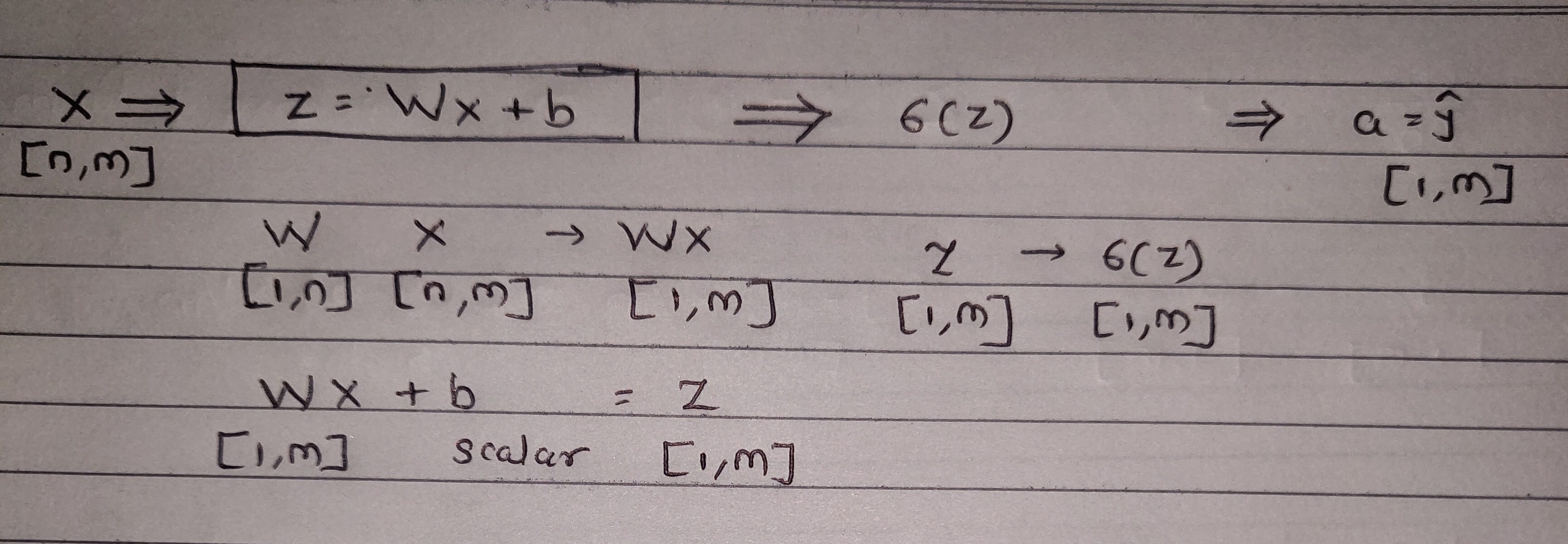 Mathematics Behind The Artificial Neural Networks Part 1