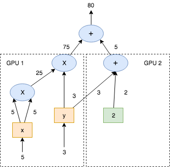 Introducción a TensorFlow (Parte 1) | by Omar Sanseviero | AI Learners ...
