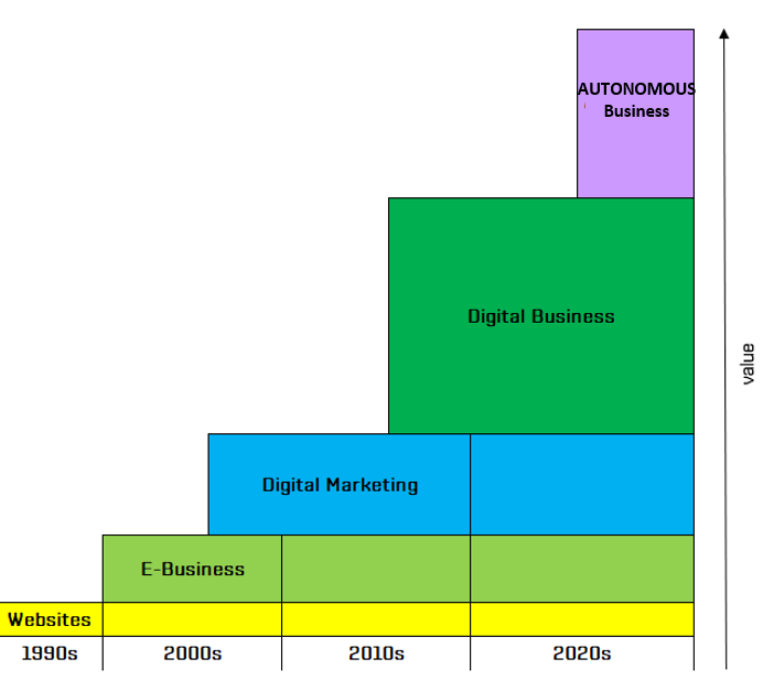What everybody should learn from… “DIGITAL TO THE CORE” (MARK RASKINO ...