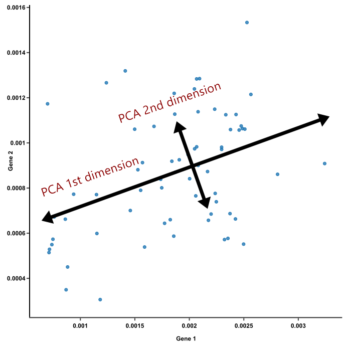 主成分分析(Principal Component Analysis, PCA)與其有關的數學 | by CB Hsu | 量化交易的起點 ... 主成分分析(Principal Component Analysis, PCA)與其有關的數學 | by CB Hsu | 量化交易的起點 ...