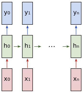 Predicting Bitcoin Prices With LSTM | by Görkem Kurt | Analytics Vidhya ...