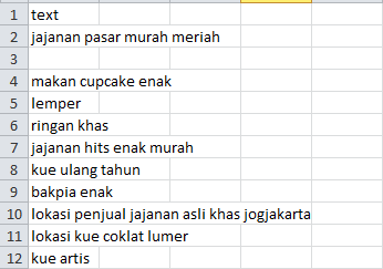 Topic Modelling Menggunakan Latent Dirchlect Allocation (Part 1): Pre ...