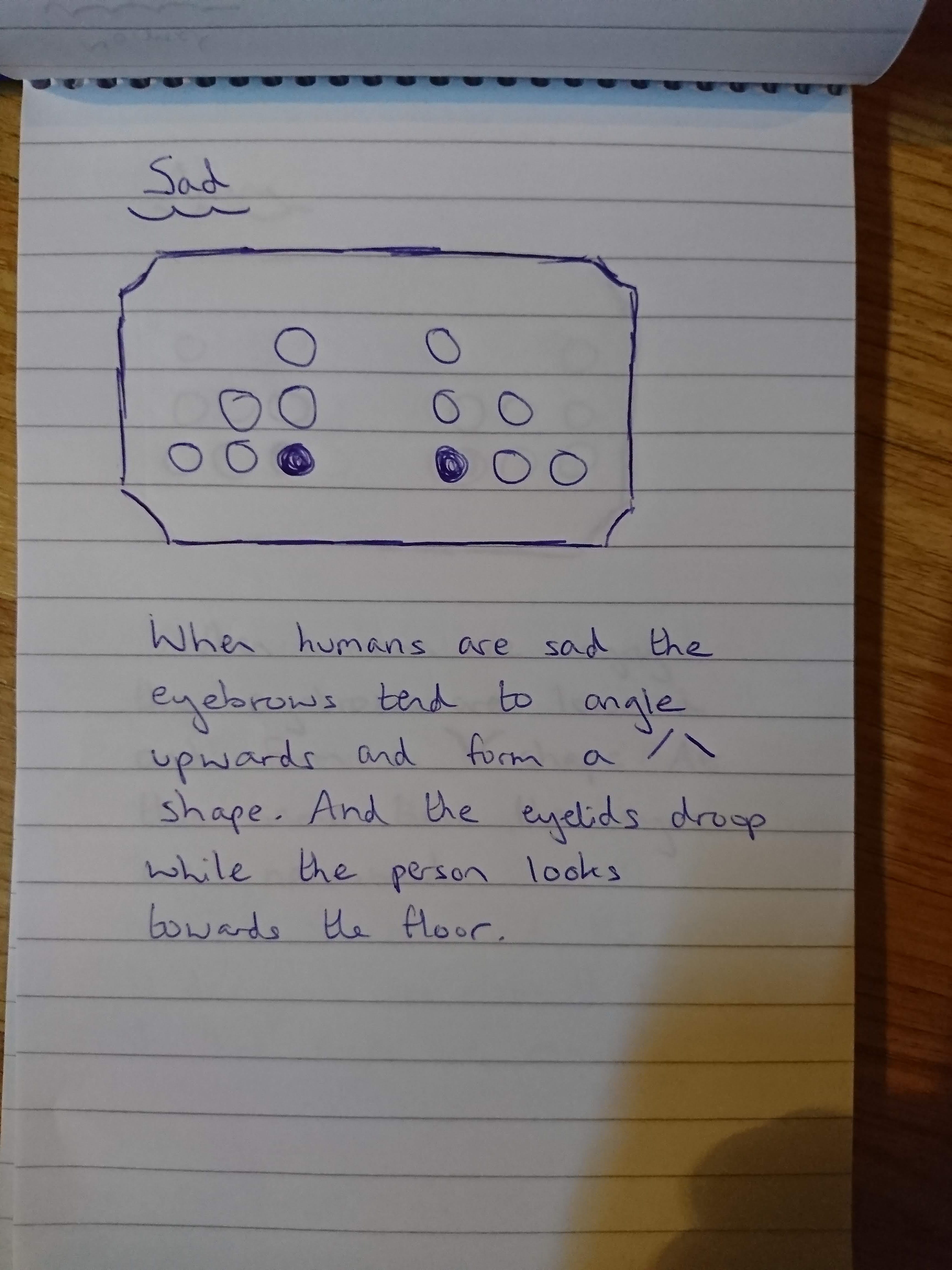 How to turn your Sphero BOLT into a character | by Ashleigh Bartlett ...