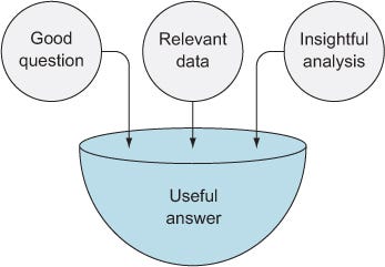 How to Think Like a Data Scientist in 12 Steps | by James Le | Cracking ...