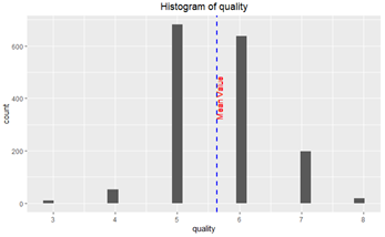Red Wine Quality Prediction Using Regression Modeling and Machine Learning | by Dexter Nguyen ...