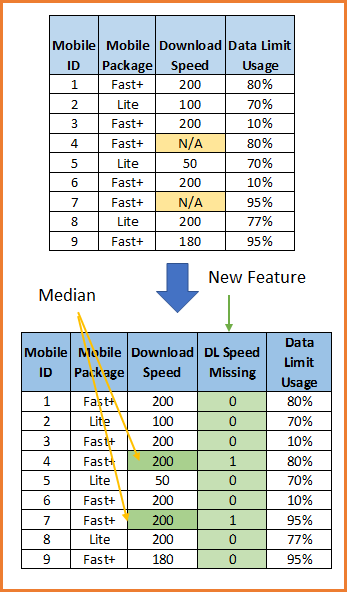 All About Missing Data Handling. Missing data is a every day problem ...