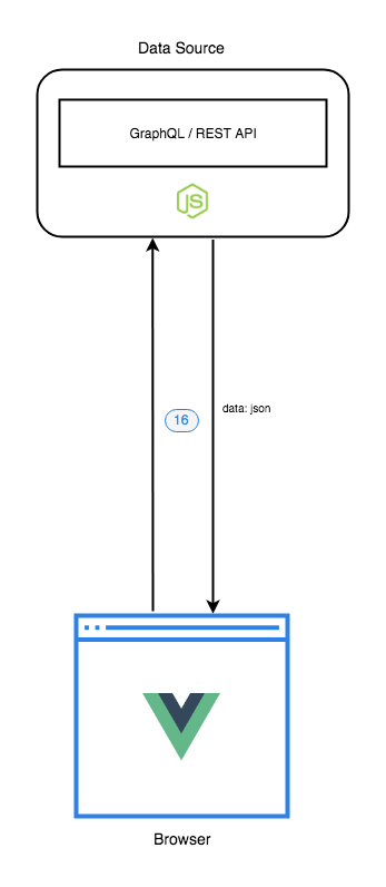Page Building using Micro-Frontends and Server-Side Include | by Felipe Guizar Diaz | ITNEXT