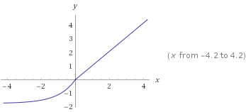 A first Introduction to SELUs and why you should start using them as ...