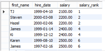 Windows functions in SQL. Partition by: | by Asad Ashraf Karel | Nerd ...