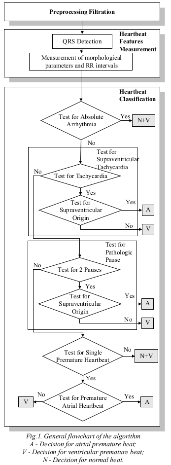 Google Summer of Code blog post III | by Dipankar Niranjan | Medium