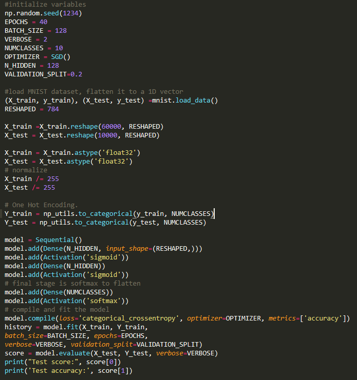 Effective Image Recognition — From Hyperparameters to Convolutional ...