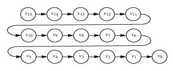 What does a hash function look like? | by Paradox Void | Coinmonks | Medium