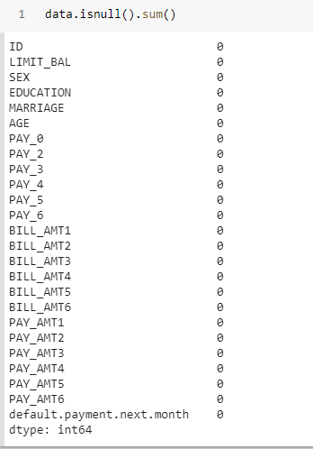The default of Credit Card Clients Dataset | by Manish Kumar | Medium