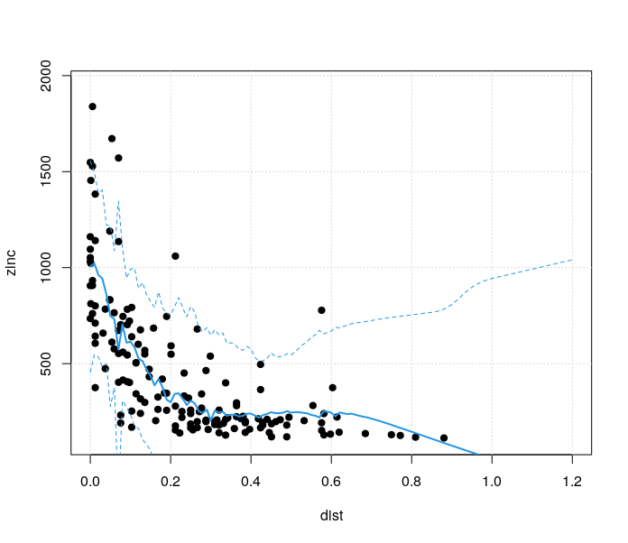 Extrapolation is tough for trees (tree-based learners), combining ...