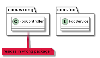 Test Your Software Architecture with the ArchUnit | by JIN | The Dev ...
