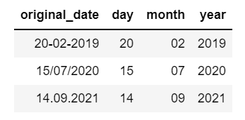 Regular Expressions Clearly Explained with Examples | by Jason Chong ...