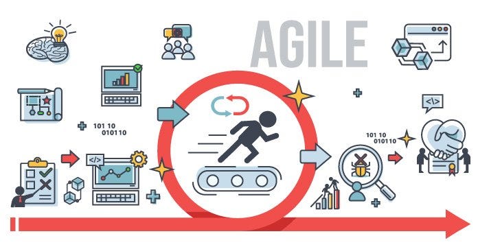 The 12 Agile Principles: What Are They and Do They Still Matter? | by ...