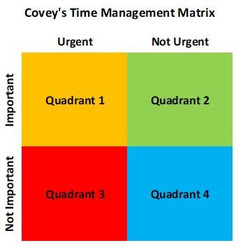 Epic Alignment. Jane McGonigal and Stephen Covey walk… | by Jonee ...