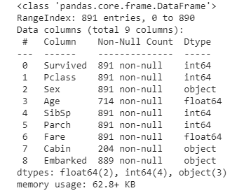 Zero to Pipeline — Beginner’s guide to building a scikit-learn Pipeline to predict survival on ...