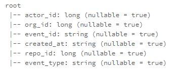 GitHub Data Analysis using Spark — What are the popular languages and ...