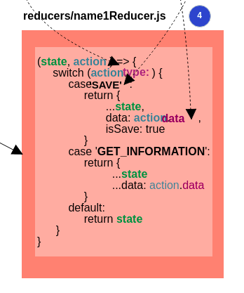 Implementación de redux en react-native | by Miguel Suescun | Medium