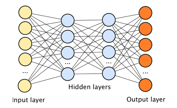 Training deep learning models with besr practices. | The Startup